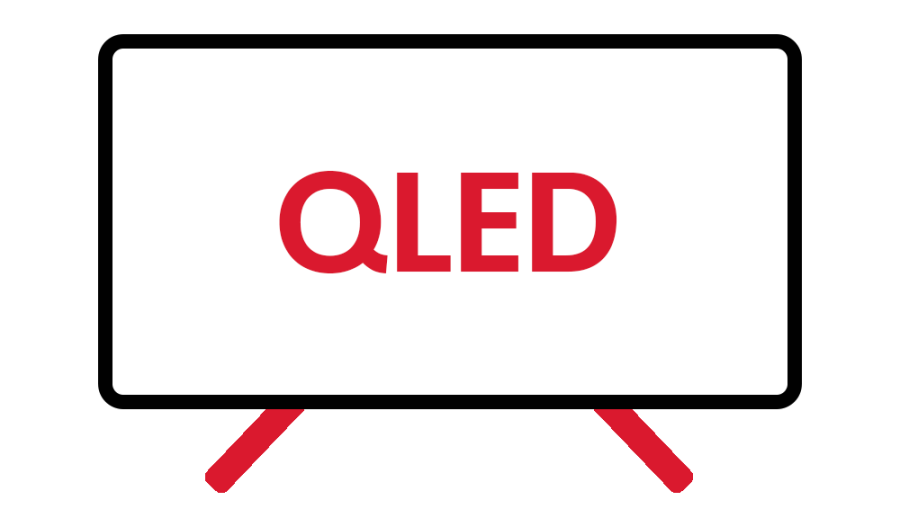 Best TV technology: OLED vs LCD vs QLED | Geeks2U